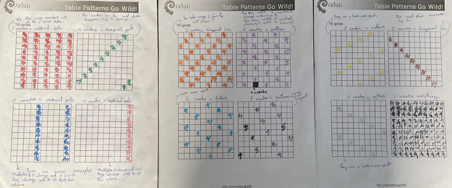 Table patterns go wild! | NRICH